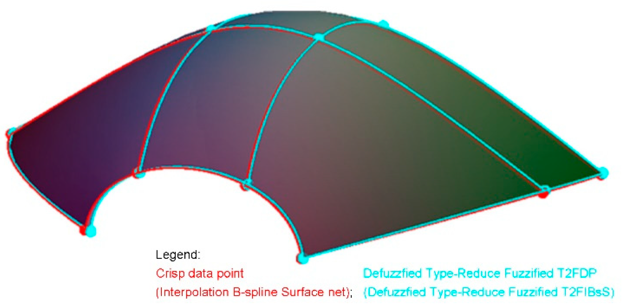 Mathematics | Free Full-Text | Complex Uncertainty of Surface Data Modeling via the Type-2 Fuzzy ...