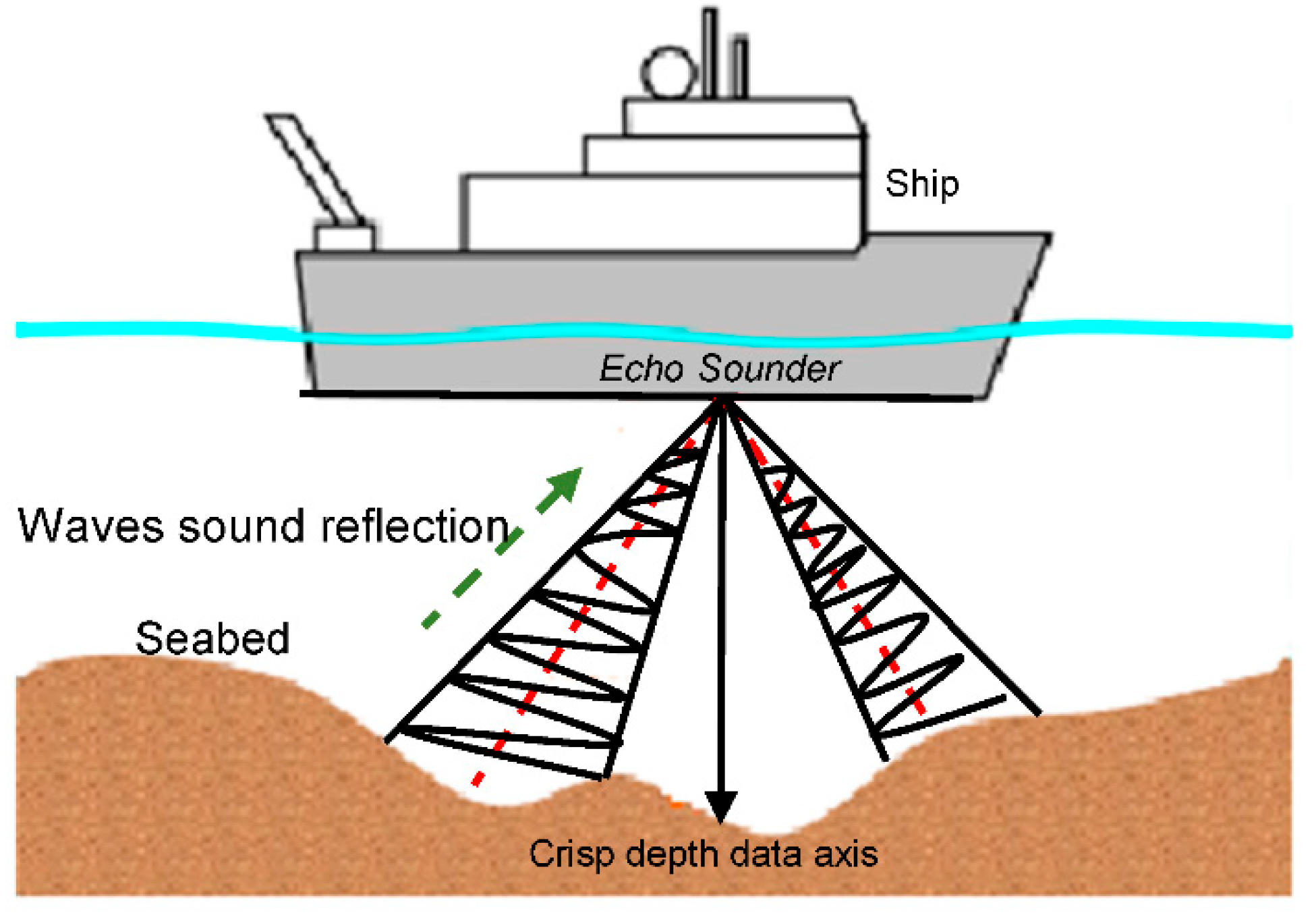 Mathematics | Free Full-Text | Complex Uncertainty of Surface Data Modeling via the Type-2 Fuzzy ...
