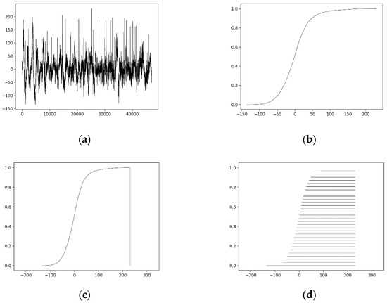Brain Signals Classification Based on Fuzzy Lattice Reasoning
