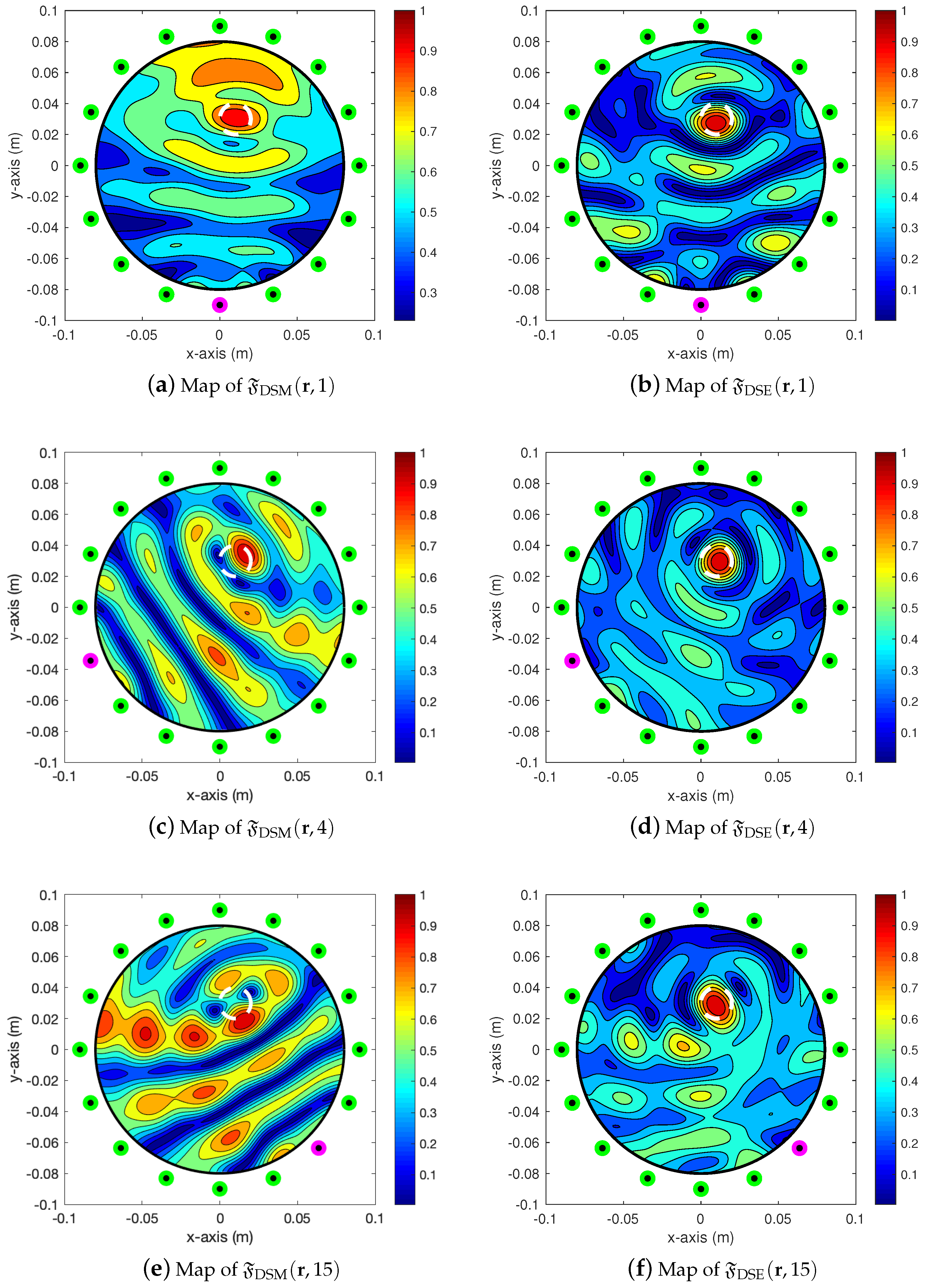 Theoretical Identification of Coupling Effect and Performance Analysis ...