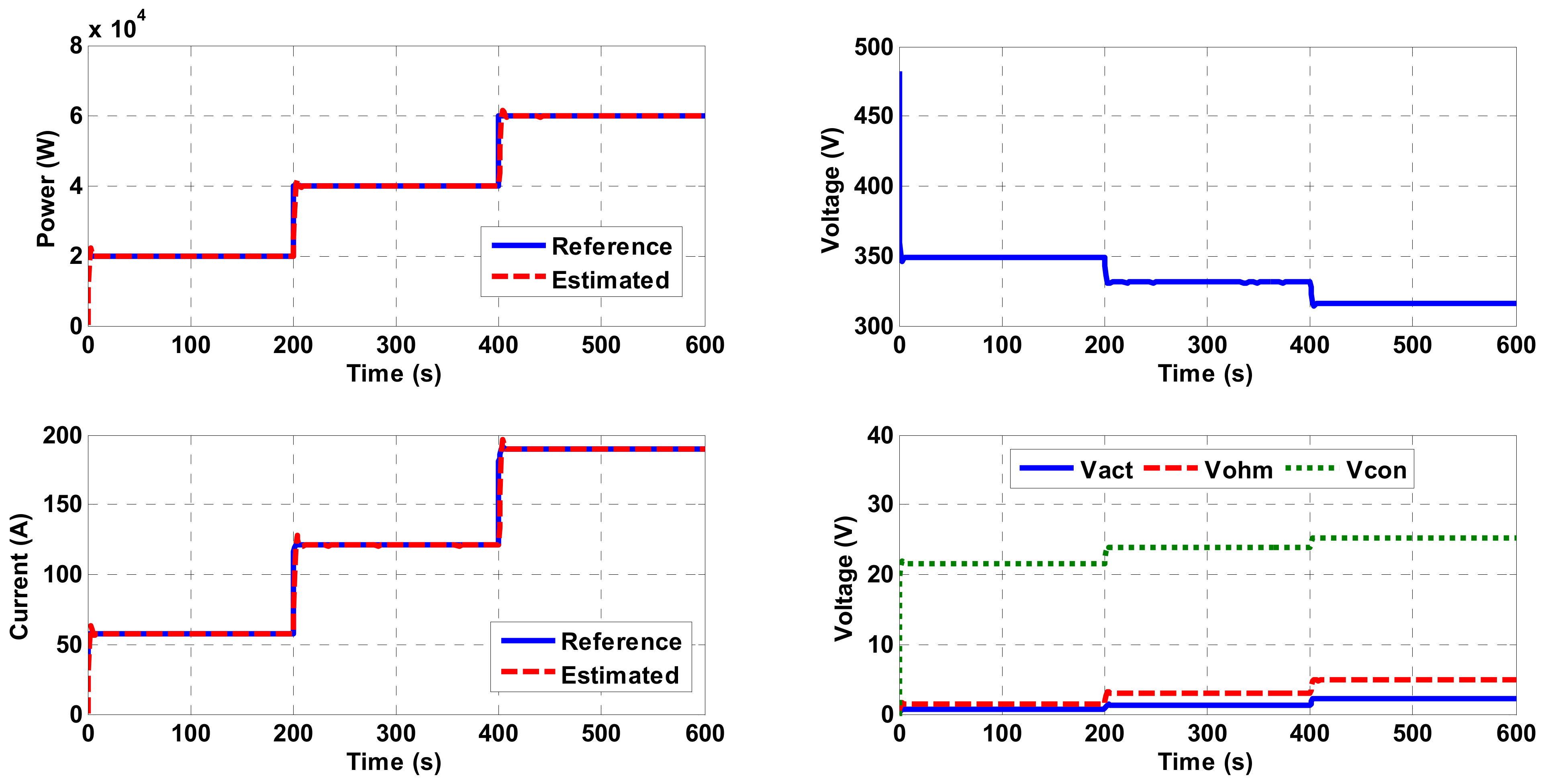 Optimal Parameter Estimation Methodology of Solid Oxide Fuel Cell Using ...