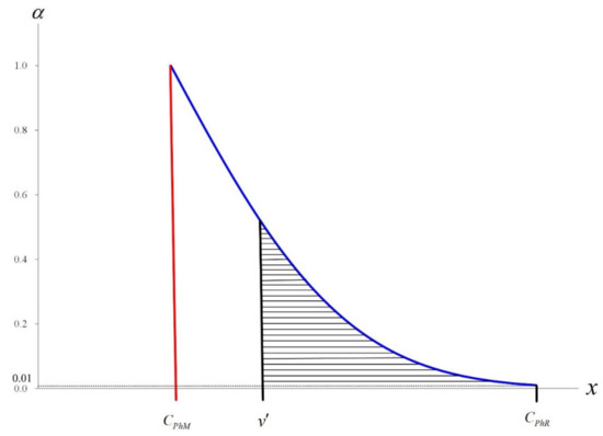 Developing a Novel Fuzzy Evaluation Model by One-Sided Specification ...