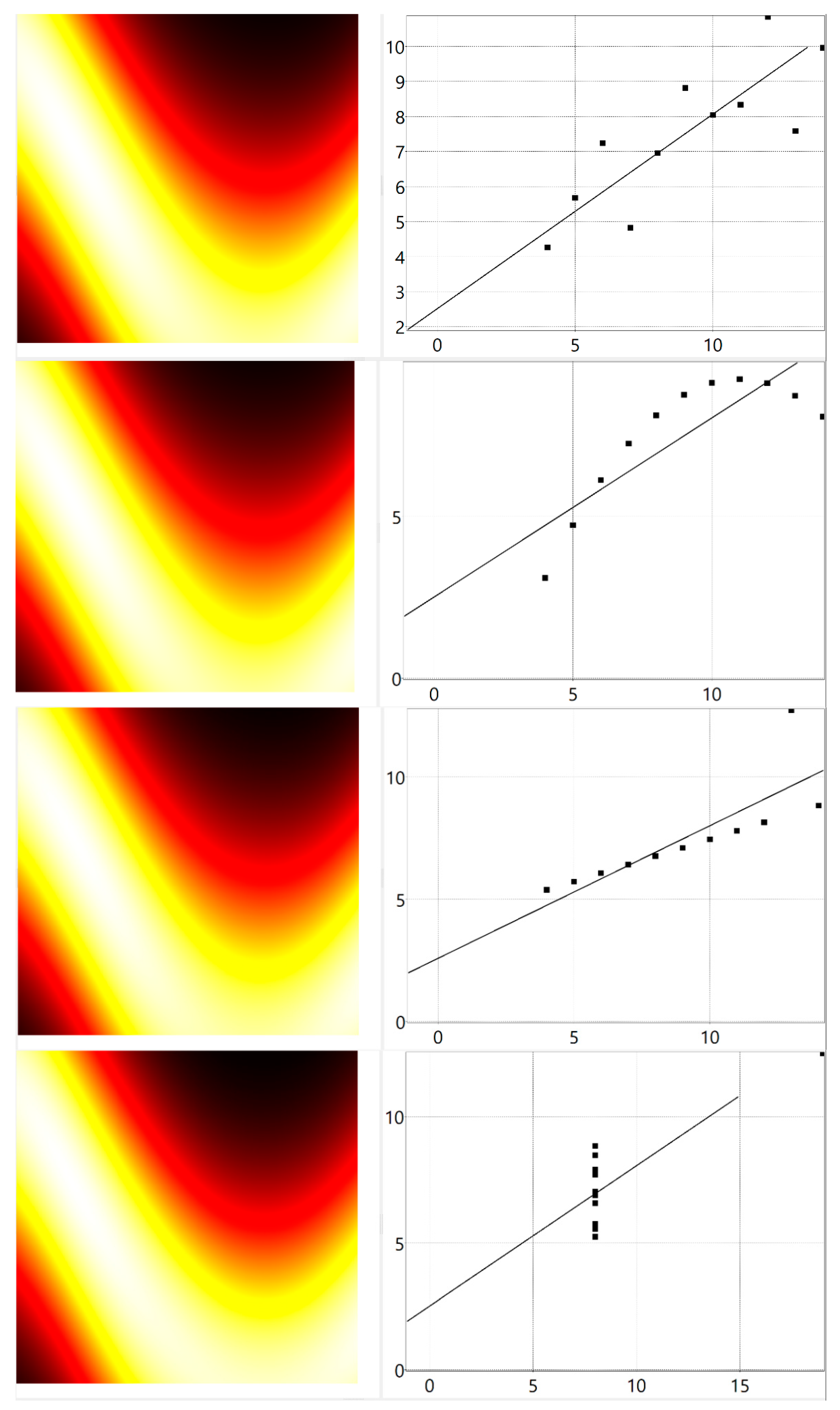 A Mathematical Method for Determining the Parameters of Functional ...