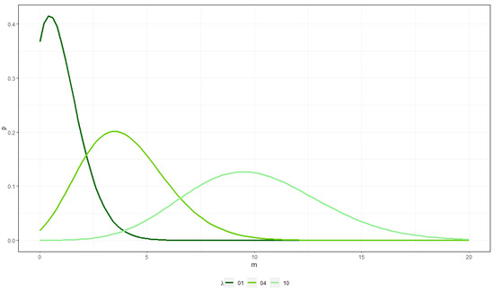 Mathematics | Free Full-Text | Zero-Inflated Generalized Linear Mixed ...