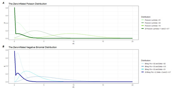 Zero-Inflated Generalized Linear Mixed Models: A Better Way to Understand Data Relationships
