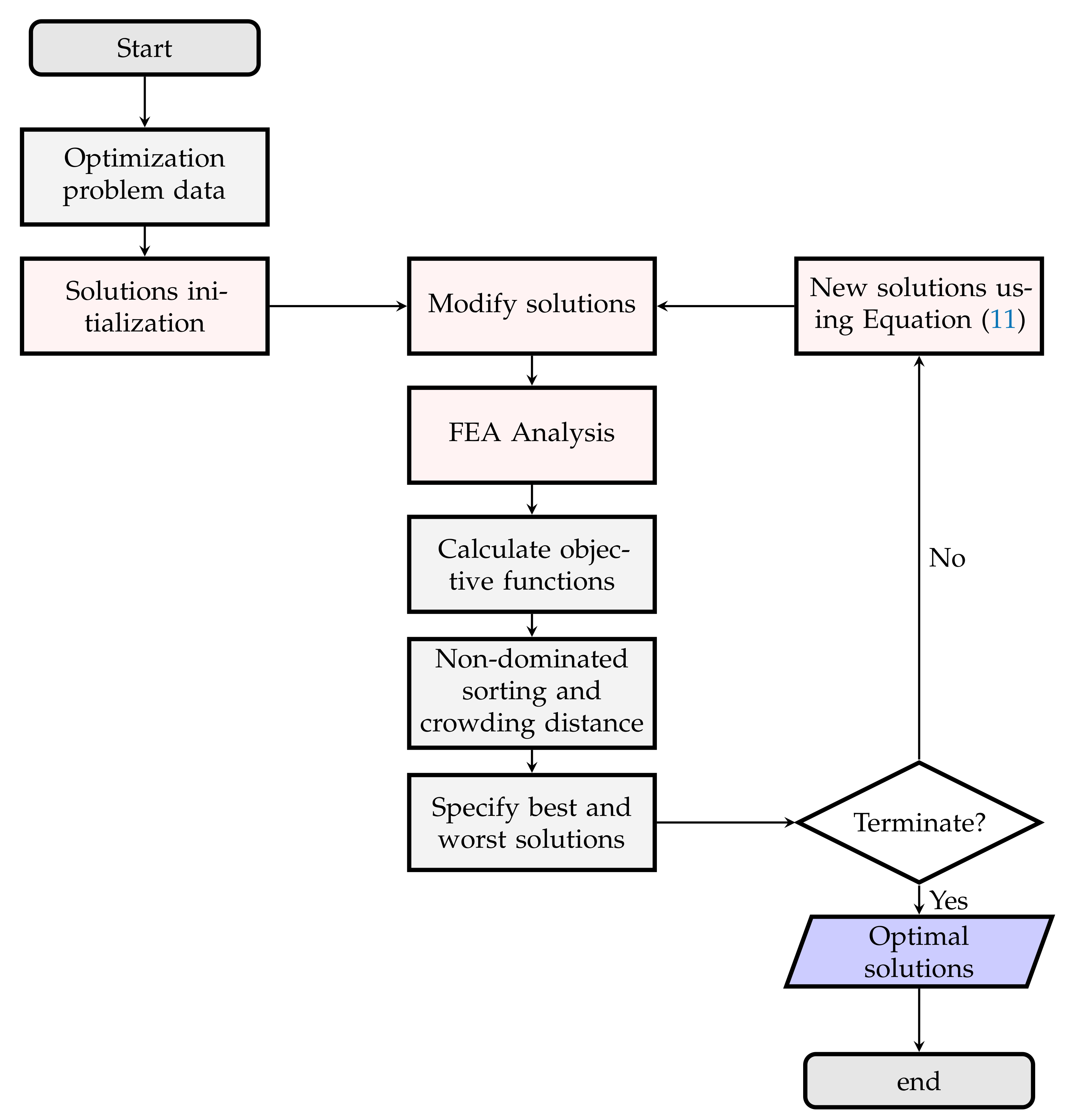 Multi-Objective Optimization of Switched Reluctance Machine Design Using Jaya Algorithm (MO-Jaya)