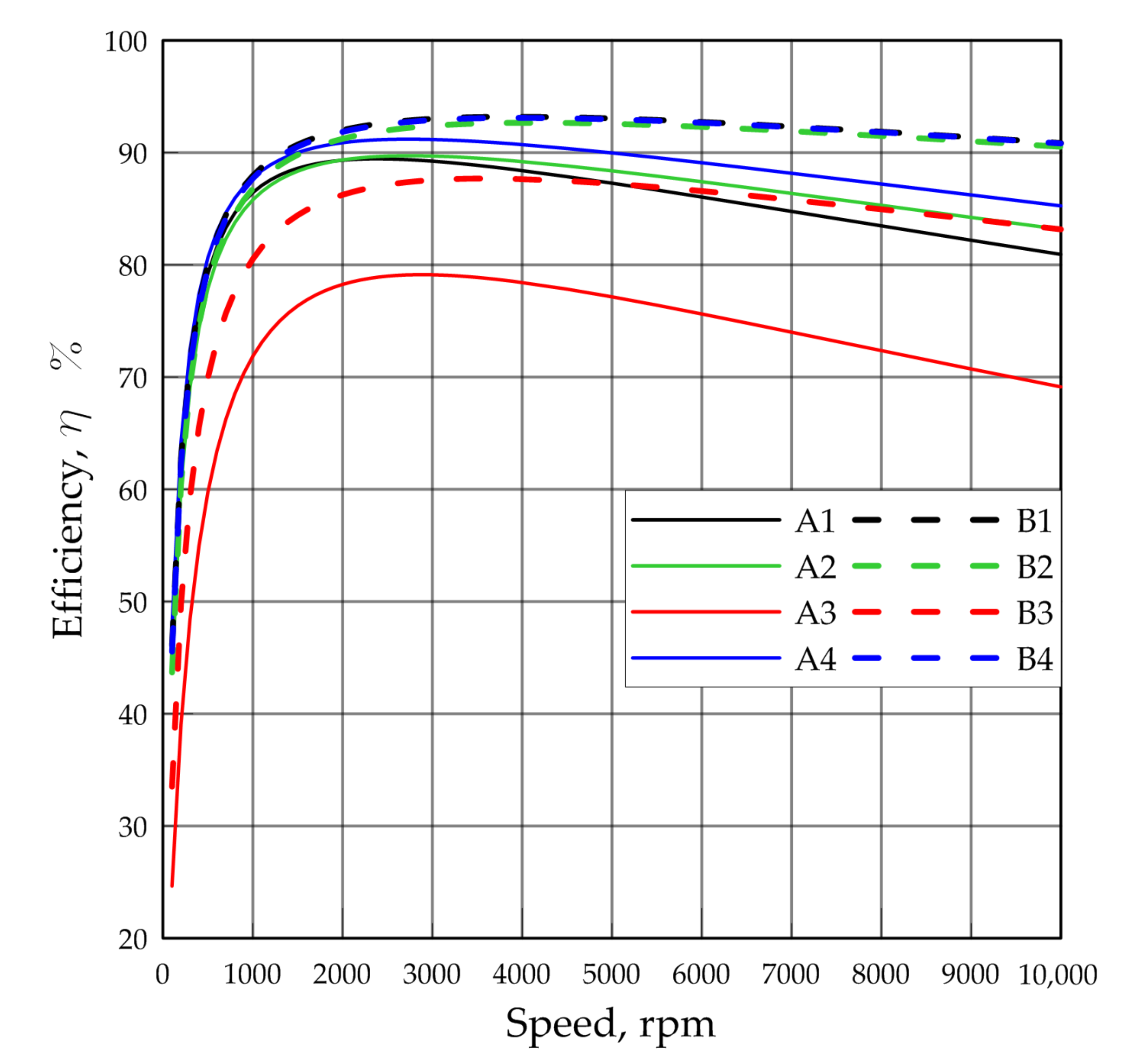 Multi-Objective Optimization of Switched Reluctance Machine Design Using Jaya Algorithm (MO-Jaya)