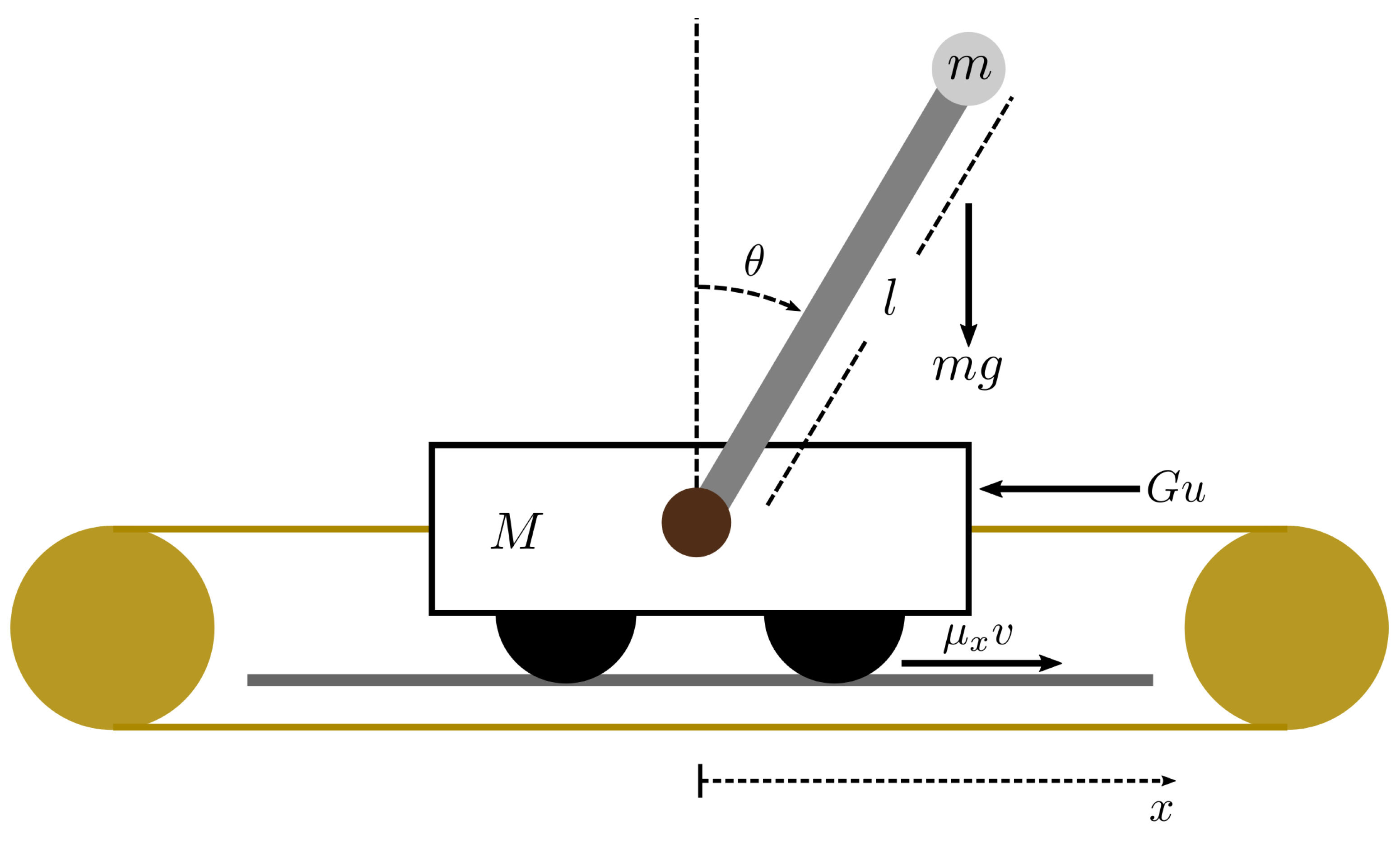 Trigonometric Embeddings in Polynomial Extended Mode Decomposition ...