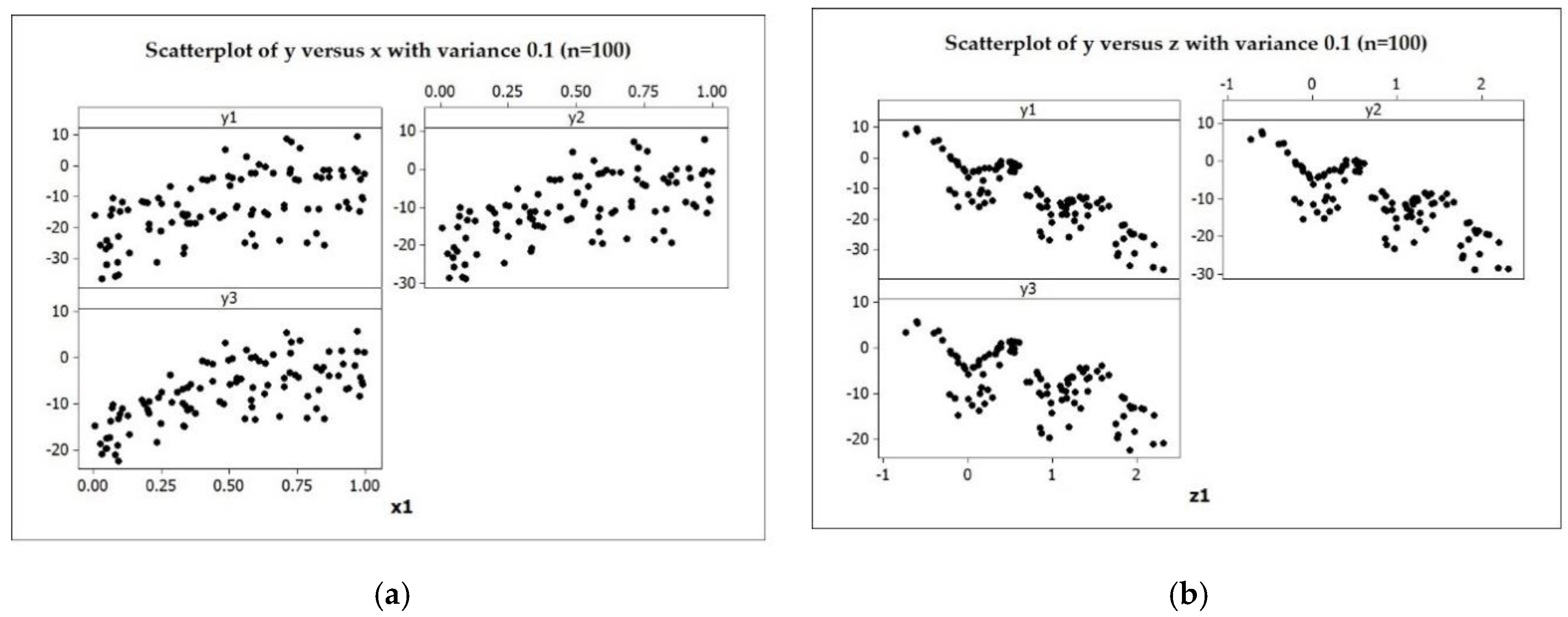 Mathematics Free Full Text The Curve Estimation Of Combined Truncated Spline And Fourier