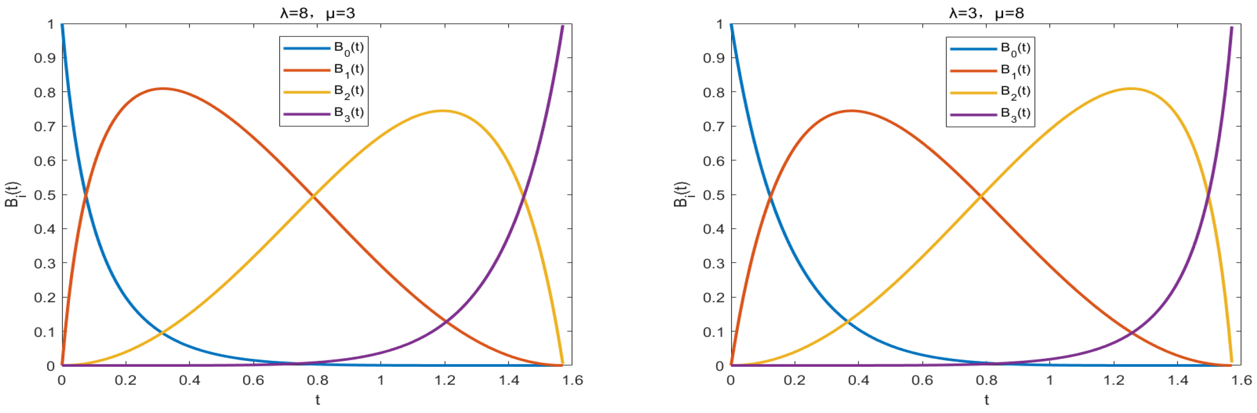 A Generalized Quasi Cubic Trigonometric Bernstein Basis Functions and ...