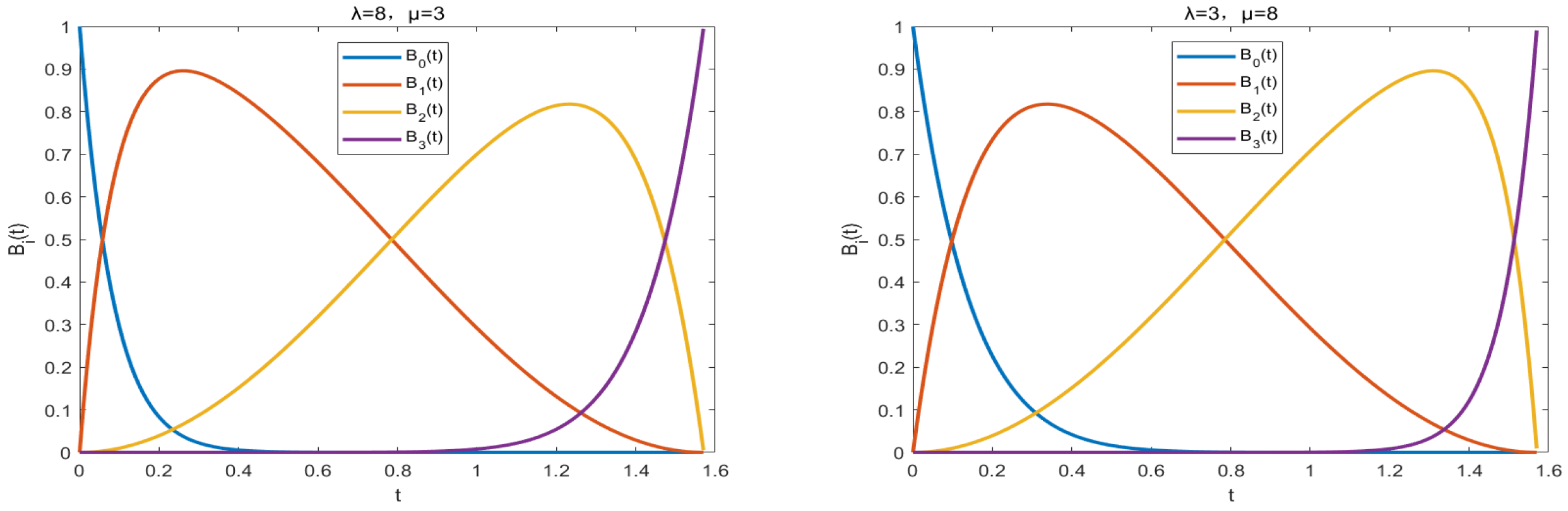 A Generalized Quasi Cubic Trigonometric Bernstein Basis Functions and ...
