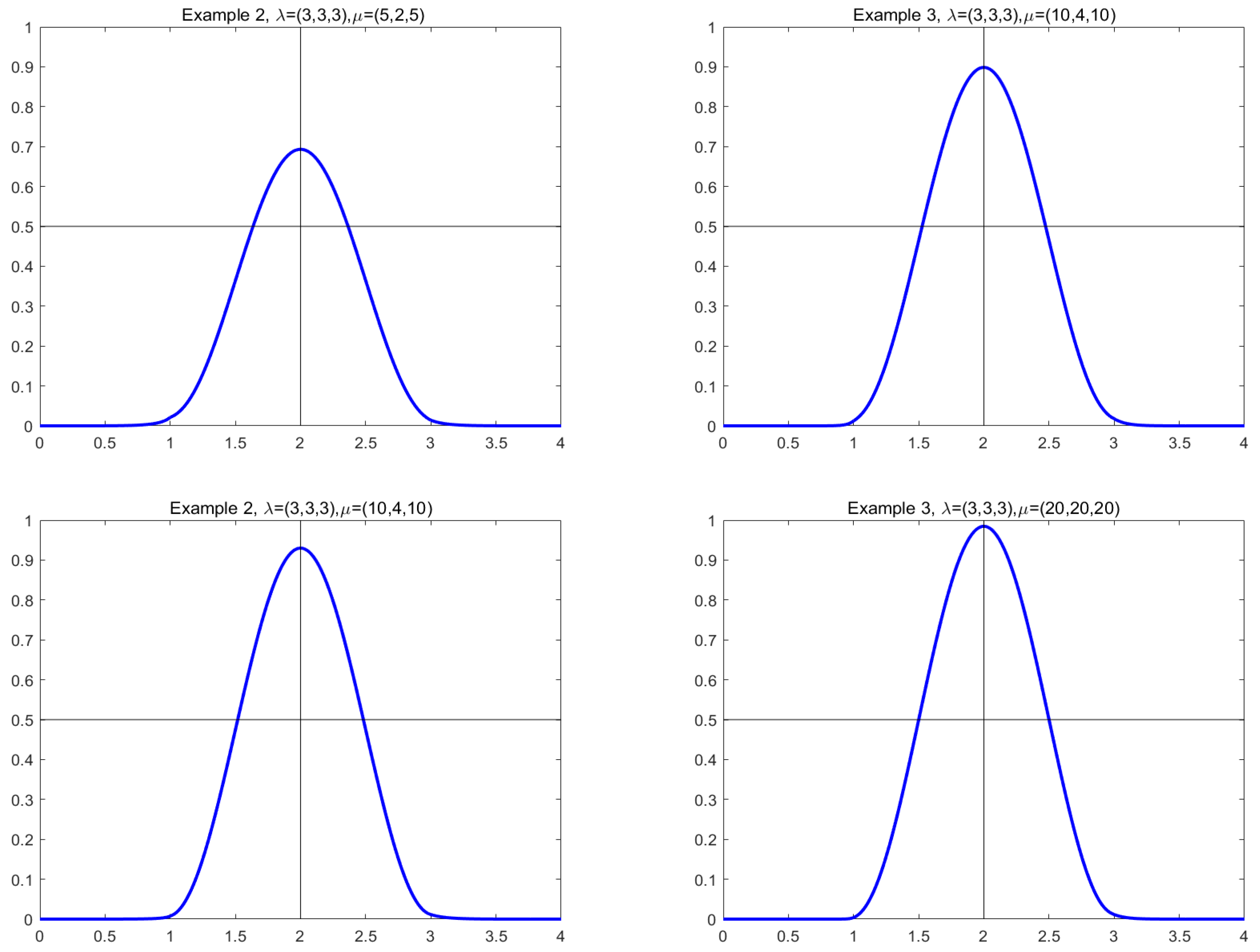 A Generalized Quasi Cubic Trigonometric Bernstein Basis Functions and ...