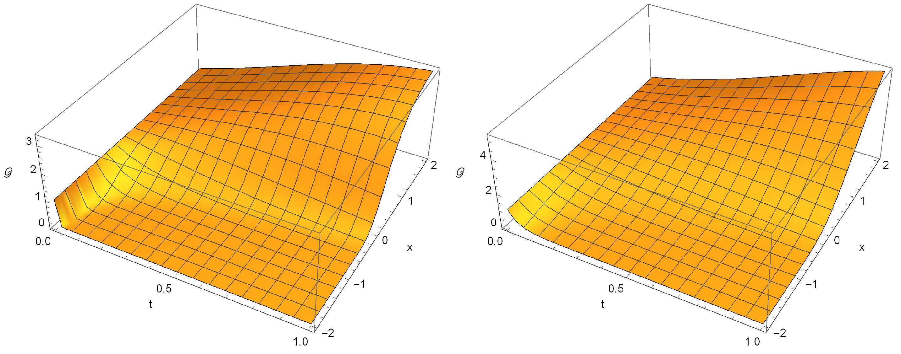 Some Properties Involving q-Hermite Polynomials Arising from ...