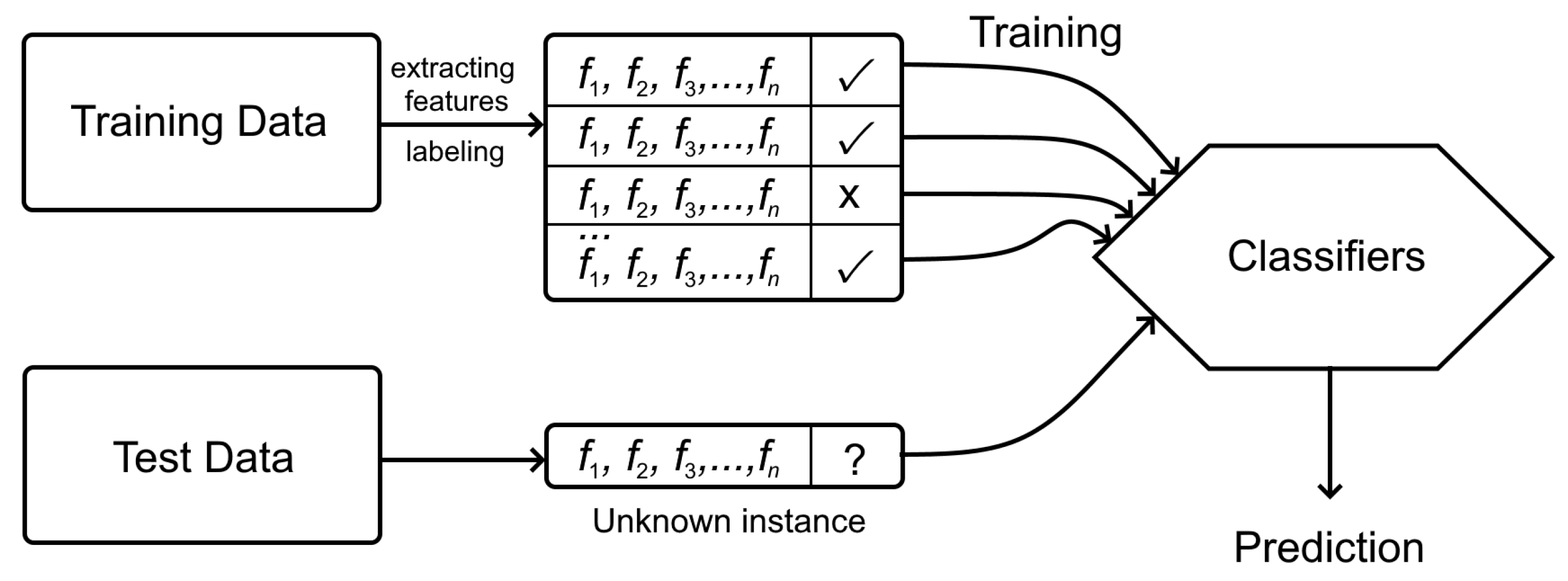 Mathematics | Free Full-Text | A Survey on Software Defect Prediction ...