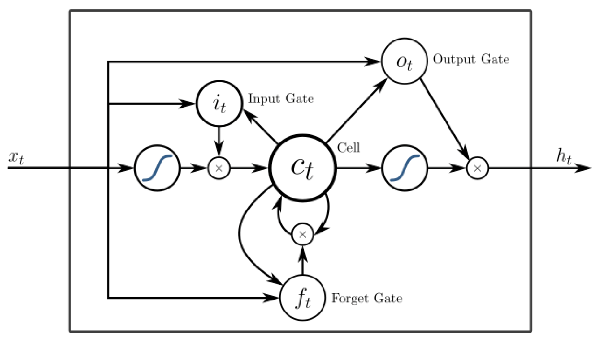 Mathematics | Free Full-Text | A Survey on Software Defect Prediction ...