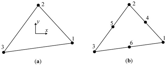 A Triangular Plate Bending Element Based on Discrete Kirchhoff Theory with Simple Explicit ...