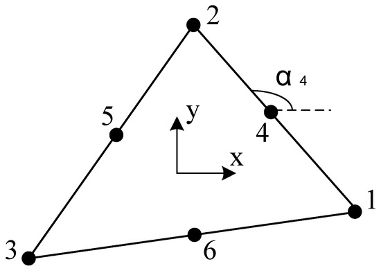 A Triangular Plate Bending Element Based on Discrete Kirchhoff Theory ...