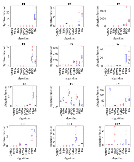 GMBO: Group Mean-Based Optimizer for Solving Various Optimization Problems