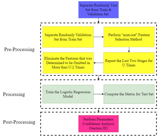 An Improved Machine Learning-Based Employees Attrition Prediction Framework with Emphasis on ...