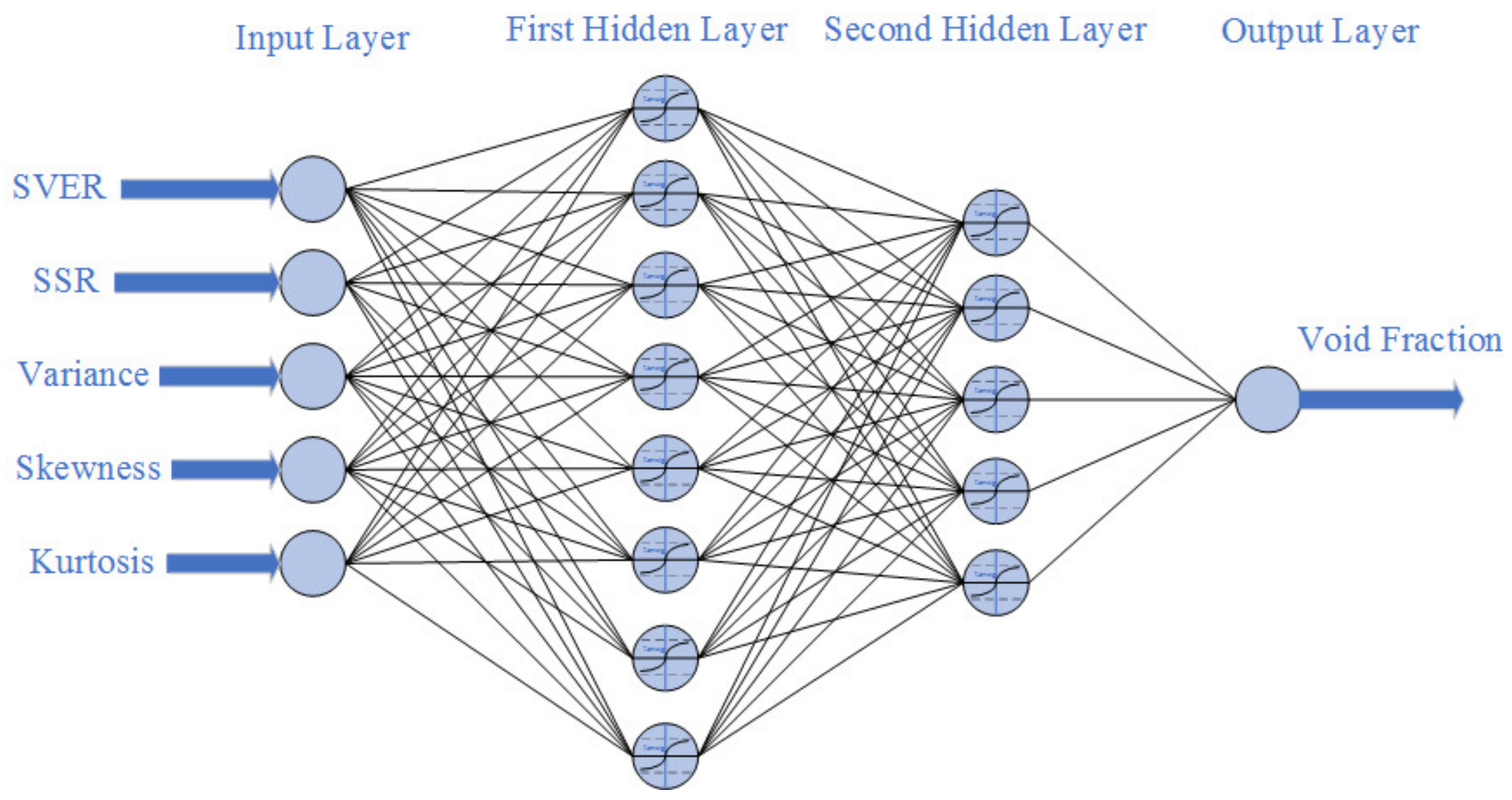 Mathematics | Free Full-Text | Application of Feature Extraction and ...
