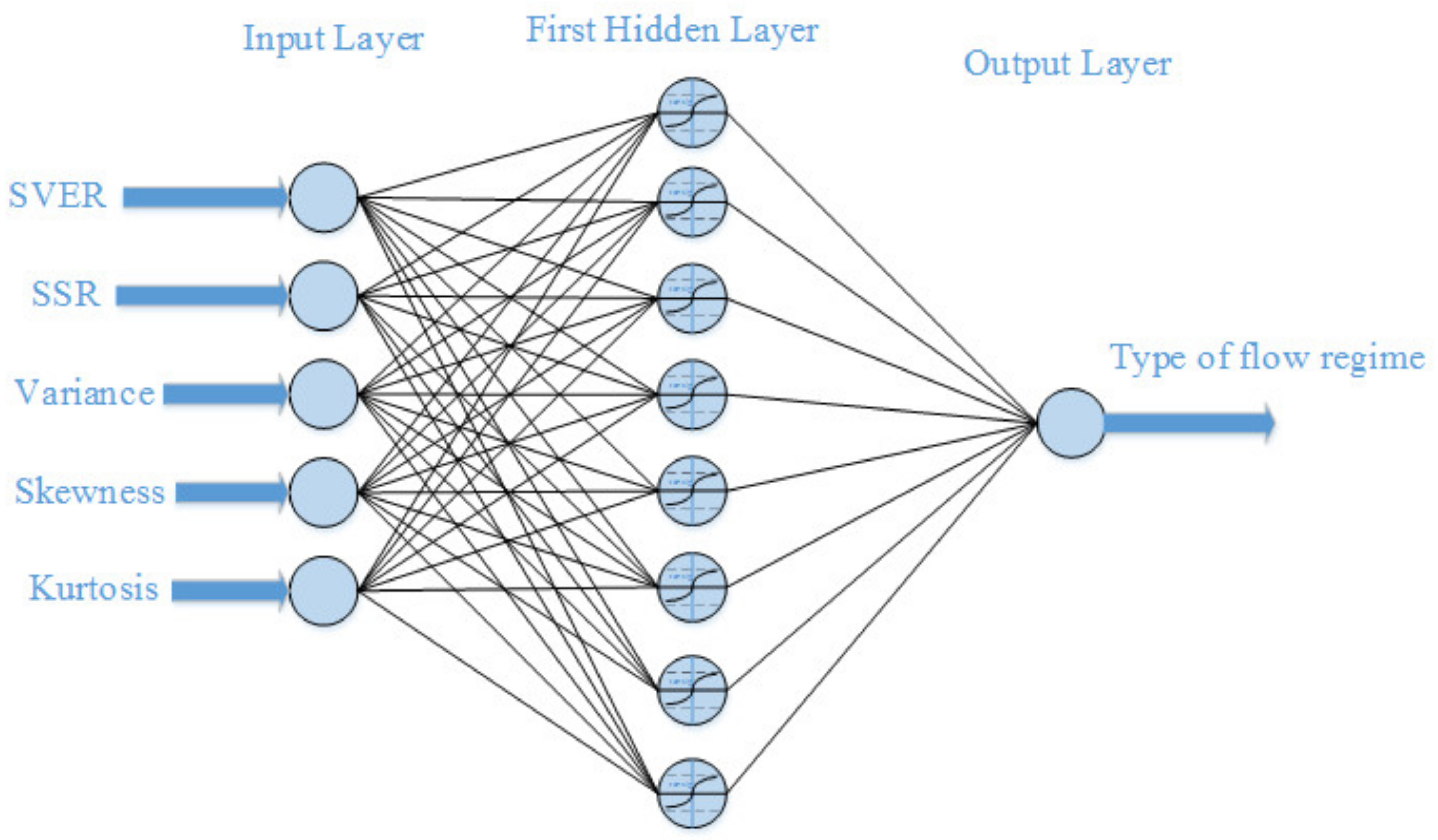Mathematics | Free Full-Text | Application of Feature Extraction and ...