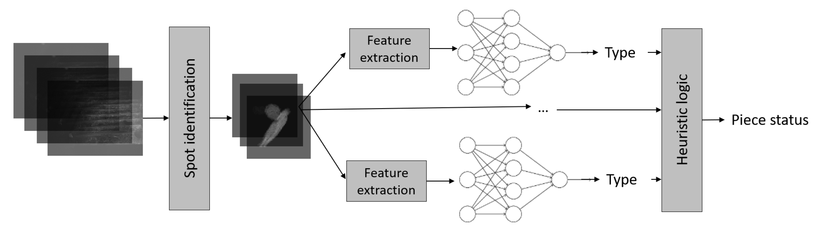 Machine Learning-Based Detection Technique for NDT in Industrial ...
