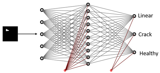 Machine Learning-Based Detection Technique for NDT in Industrial ...