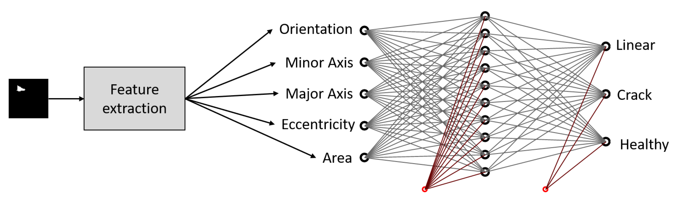 Machine Learning-Based Detection Technique for NDT in Industrial ...