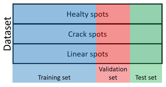 Machine Learning-Based Detection Technique for NDT in Industrial ...
