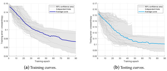 Machine Learning-Based Detection Technique for NDT in Industrial ...