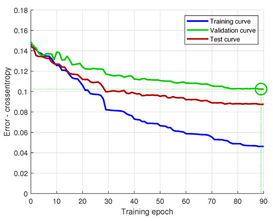 Machine Learning-Based Detection Technique for NDT in Industrial ...