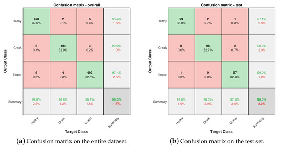 Machine Learning-Based Detection Technique for NDT in Industrial ...