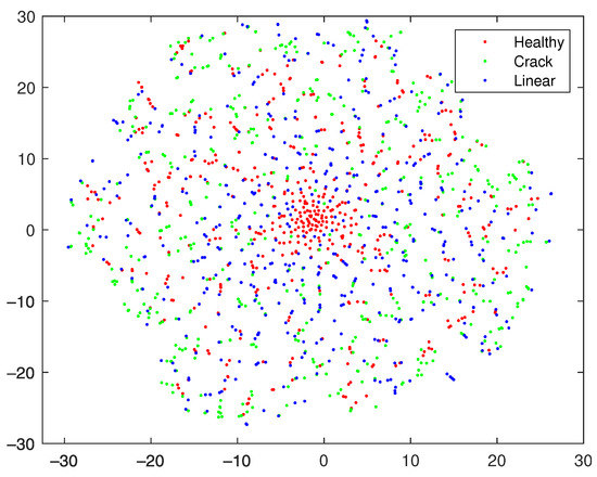 Machine Learning-Based Detection Technique for NDT in Industrial ...