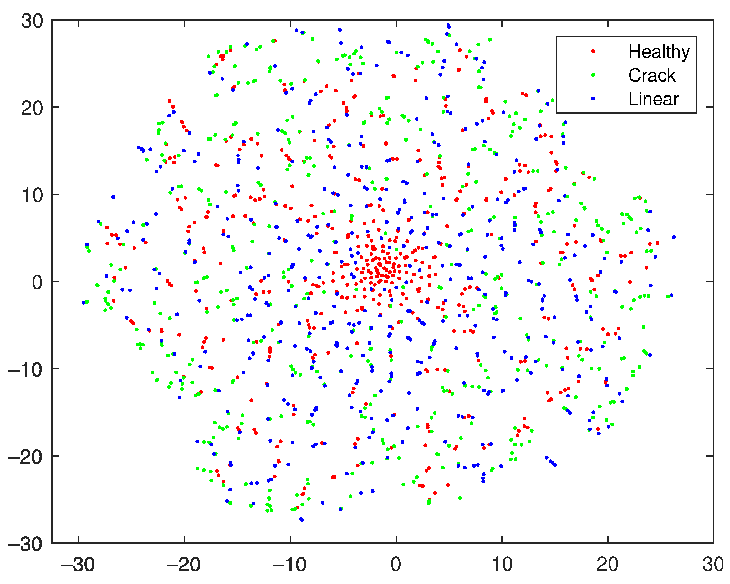 Machine Learning-Based Detection Technique for NDT in Industrial ...