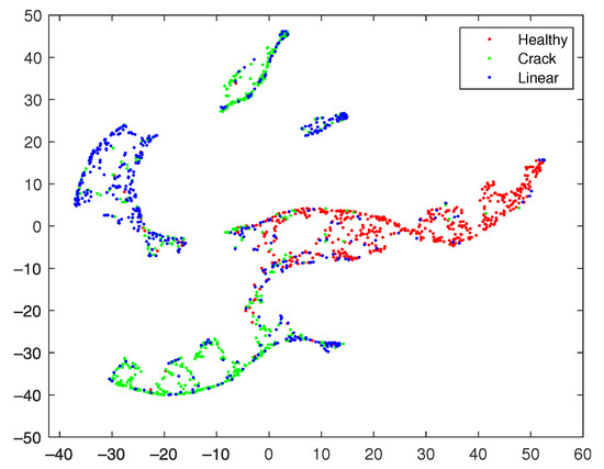 Machine Learning-Based Detection Technique for NDT in Industrial ...