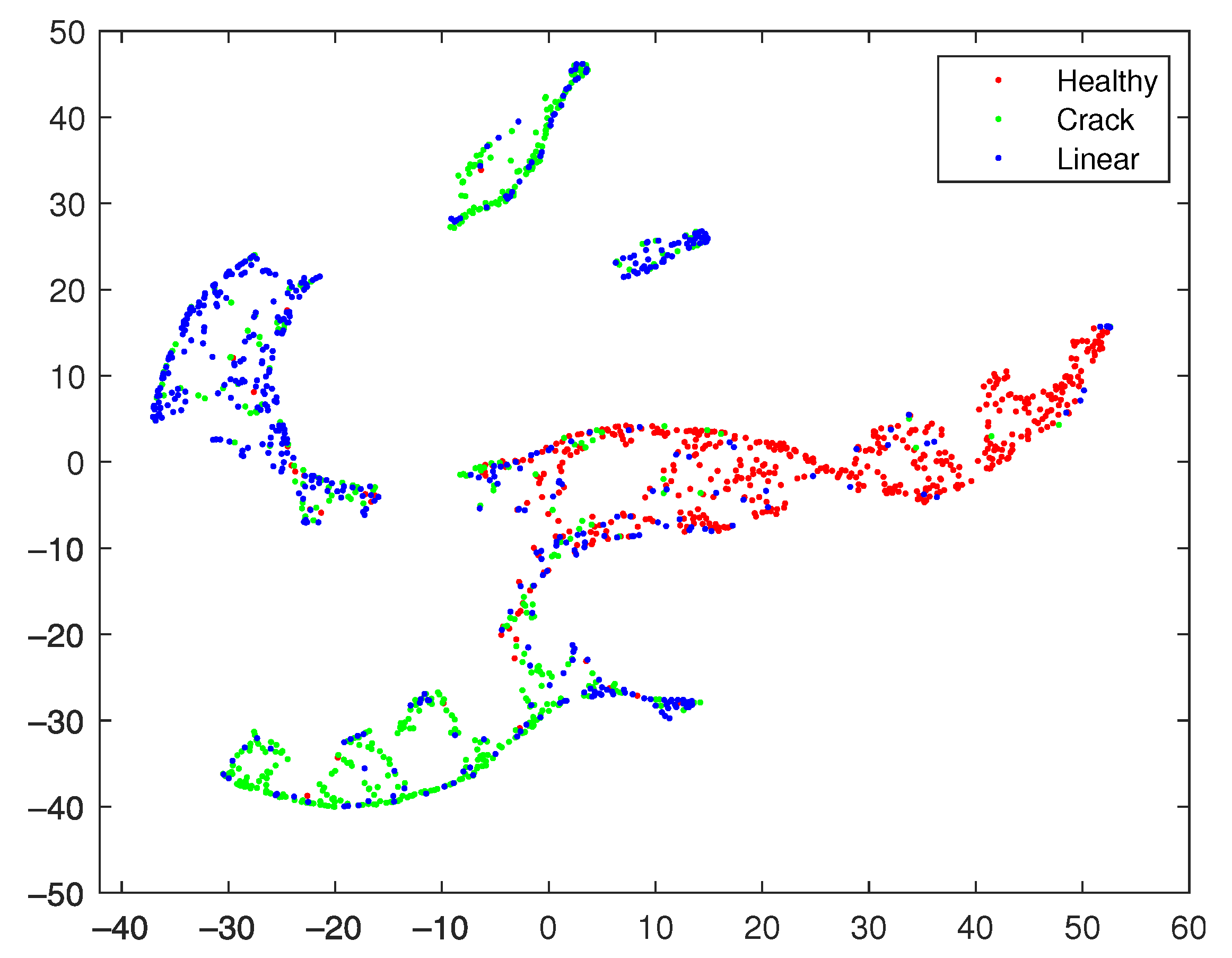 Machine Learning-Based Detection Technique for NDT in Industrial ...