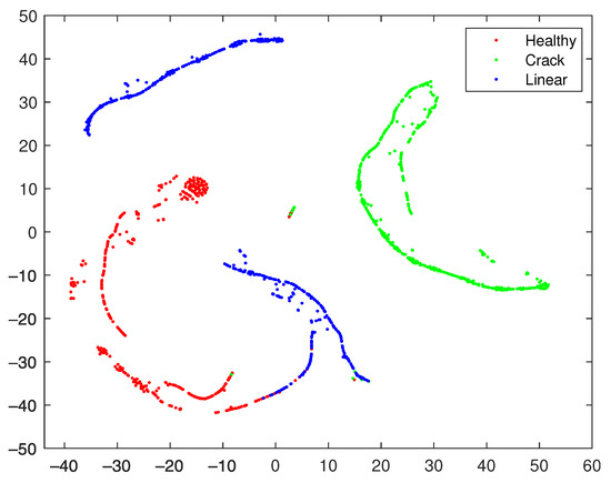 Machine Learning-Based Detection Technique for NDT in Industrial ...