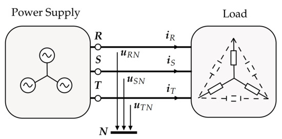 Geometric Algebra Framework Applied to Symmetrical Balanced Three-Phase ...