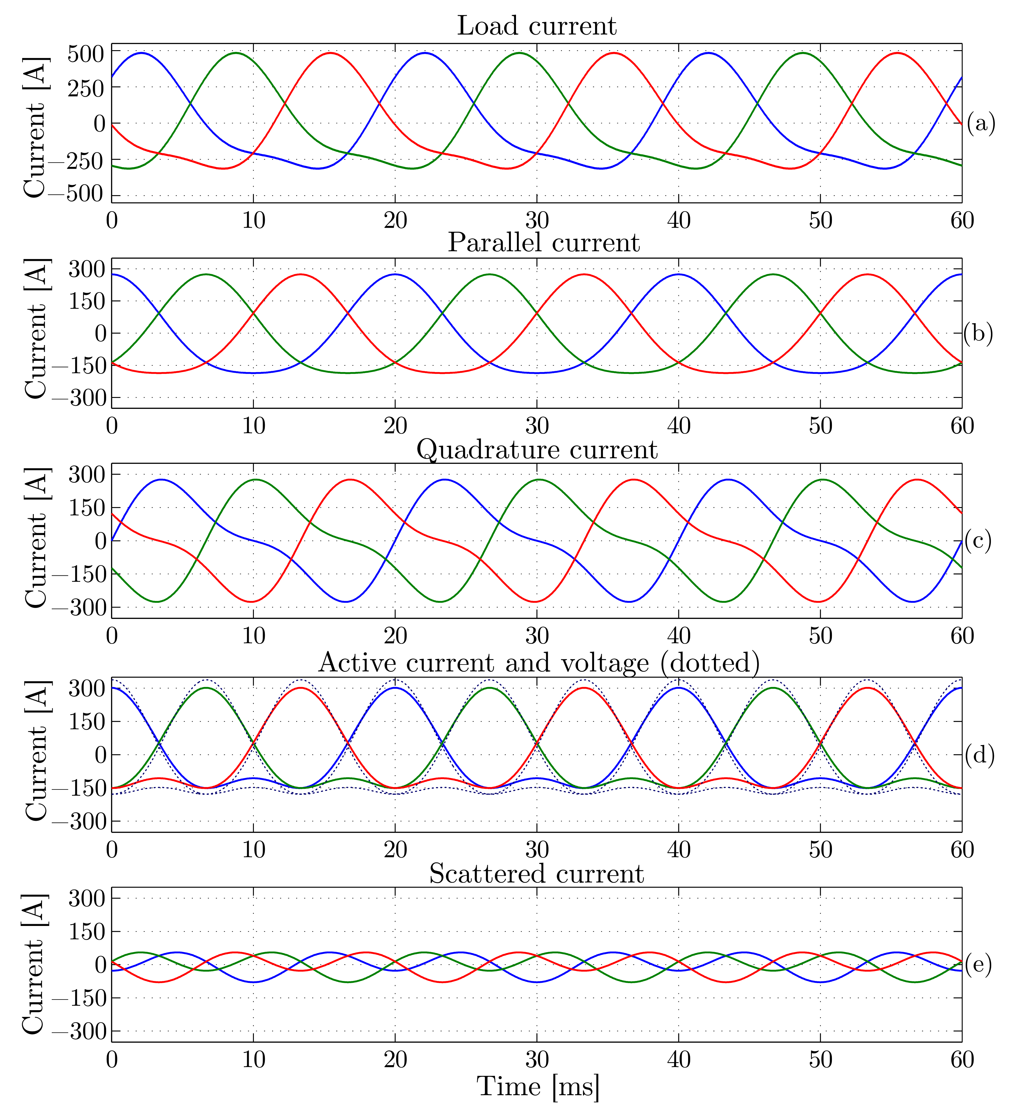 Geometric Algebra Framework Applied to Symmetrical Balanced Three-Phase ...