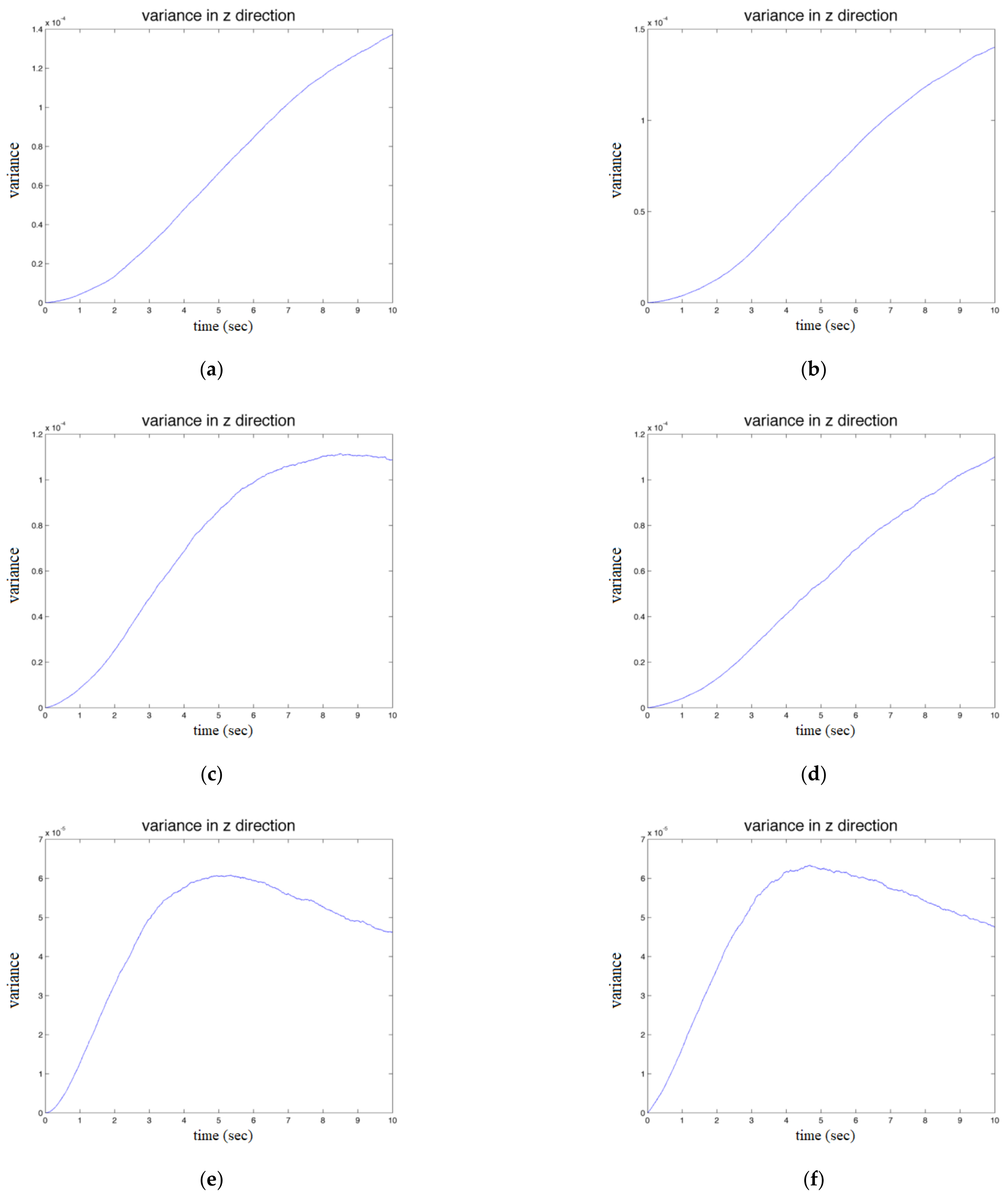 Development of a Backward–Forward Stochastic Particle Tracking Model for Identification of ...