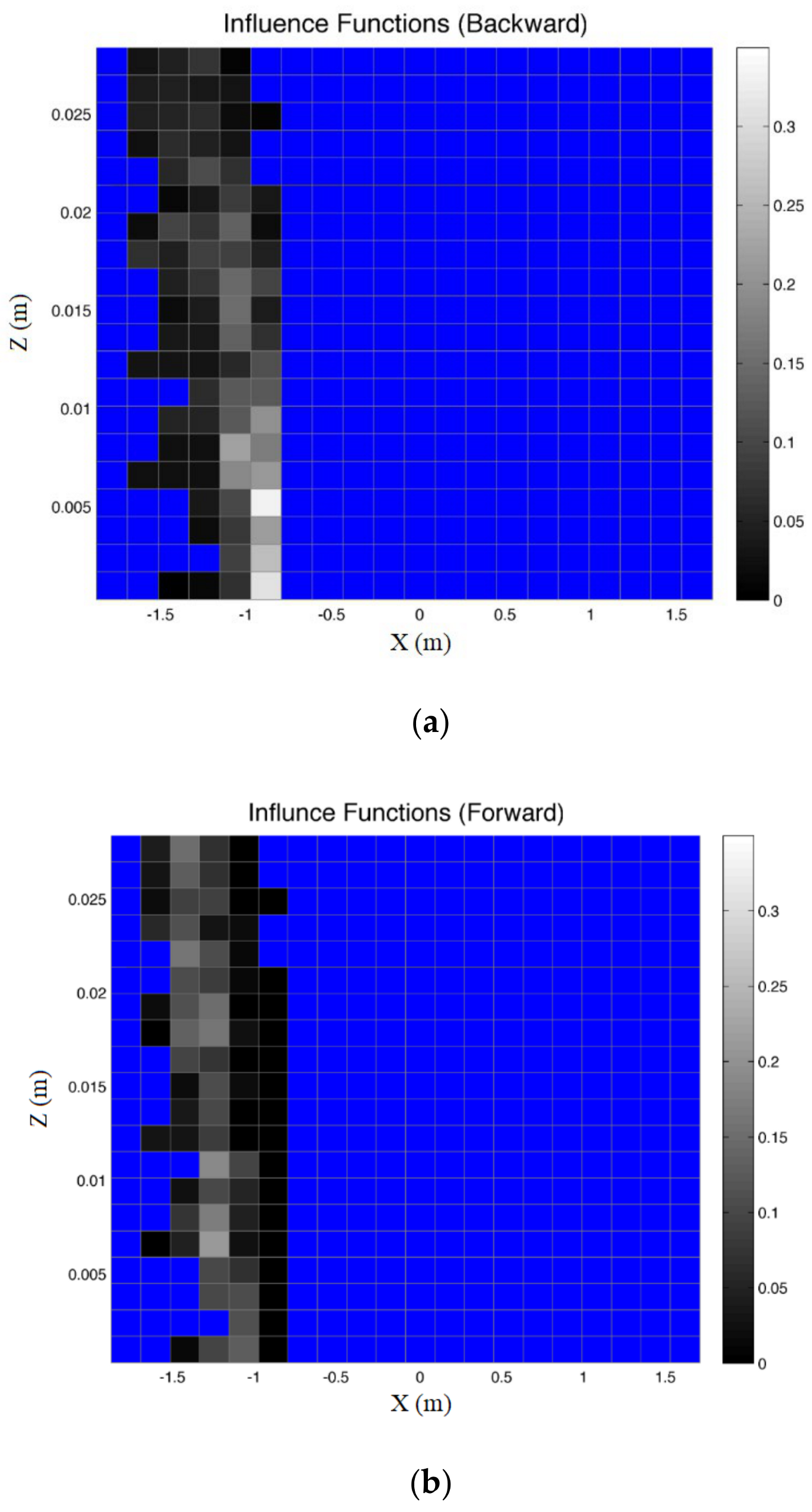 Development of a Backward–Forward Stochastic Particle Tracking Model for Identification of ...