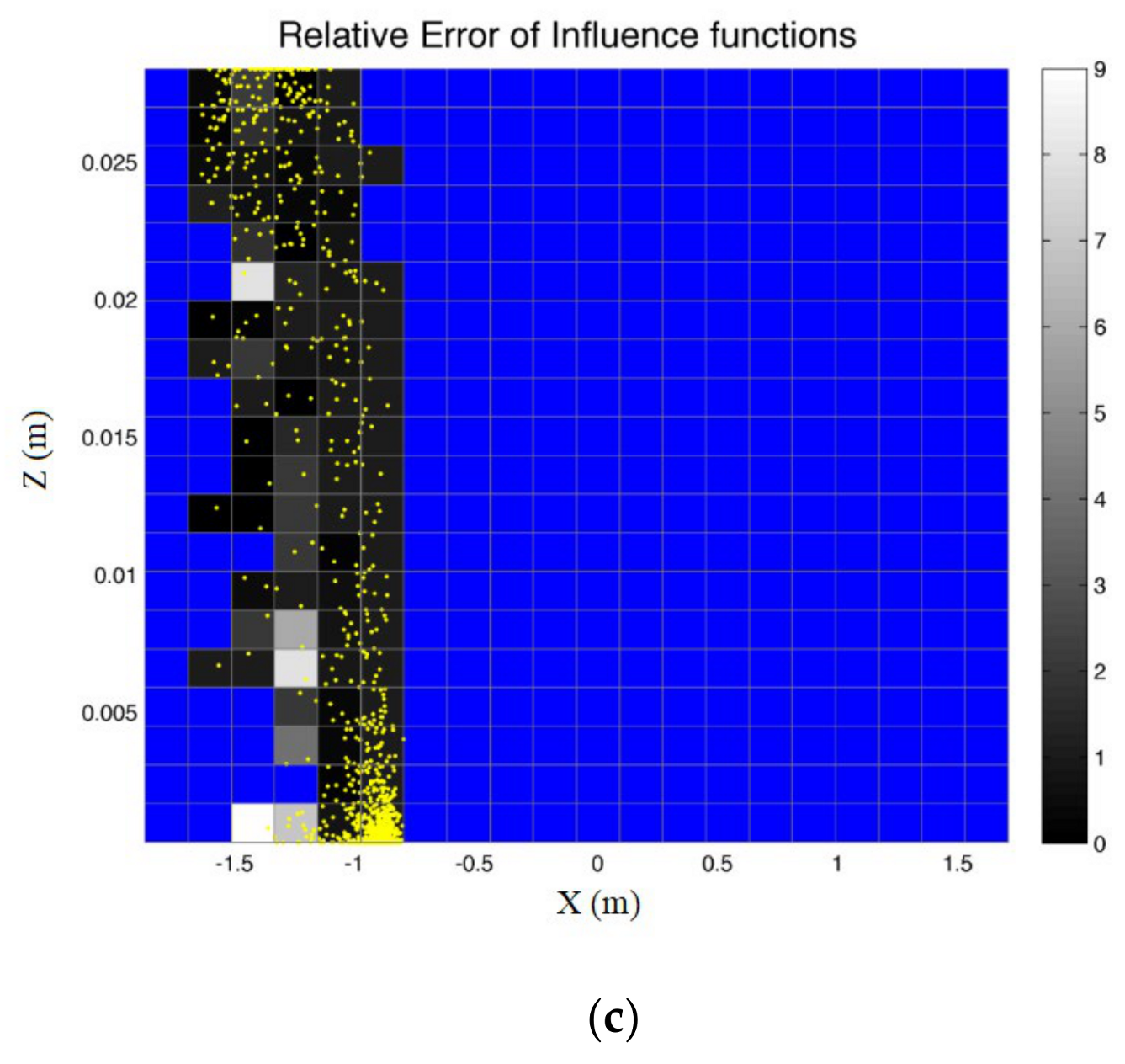 Development of a Backward–Forward Stochastic Particle Tracking Model for Identification of ...