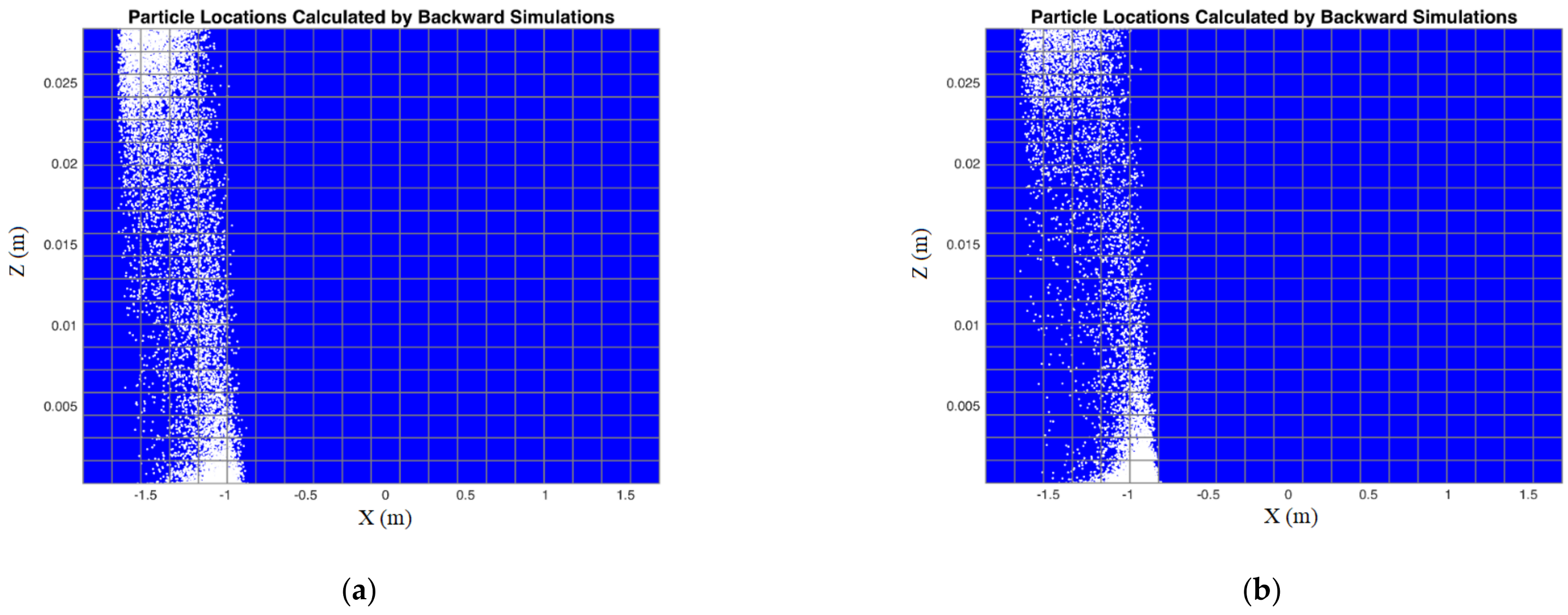 Development of a Backward–Forward Stochastic Particle Tracking Model for Identification of ...