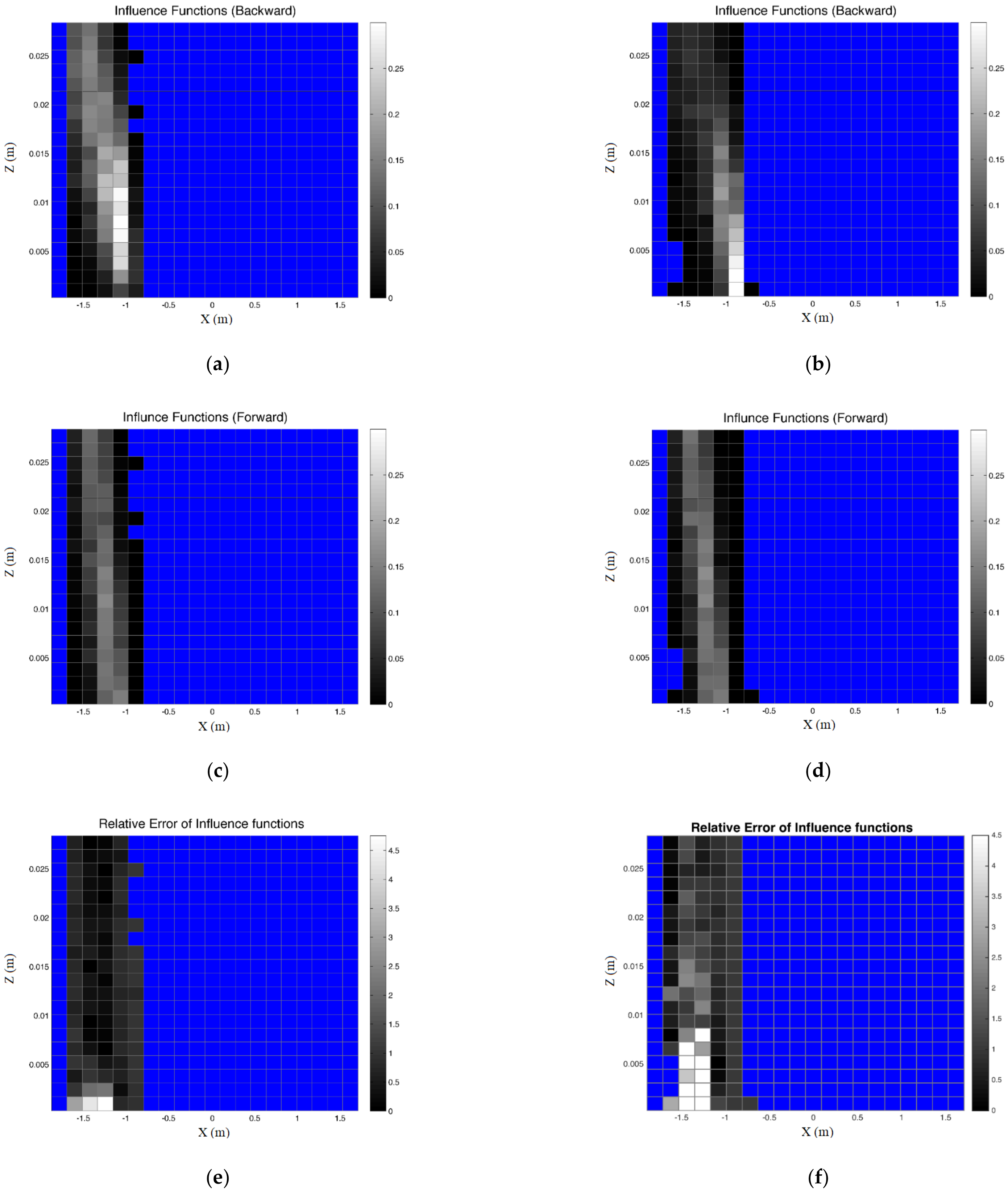 Development of a Backward–Forward Stochastic Particle Tracking Model for Identification of ...