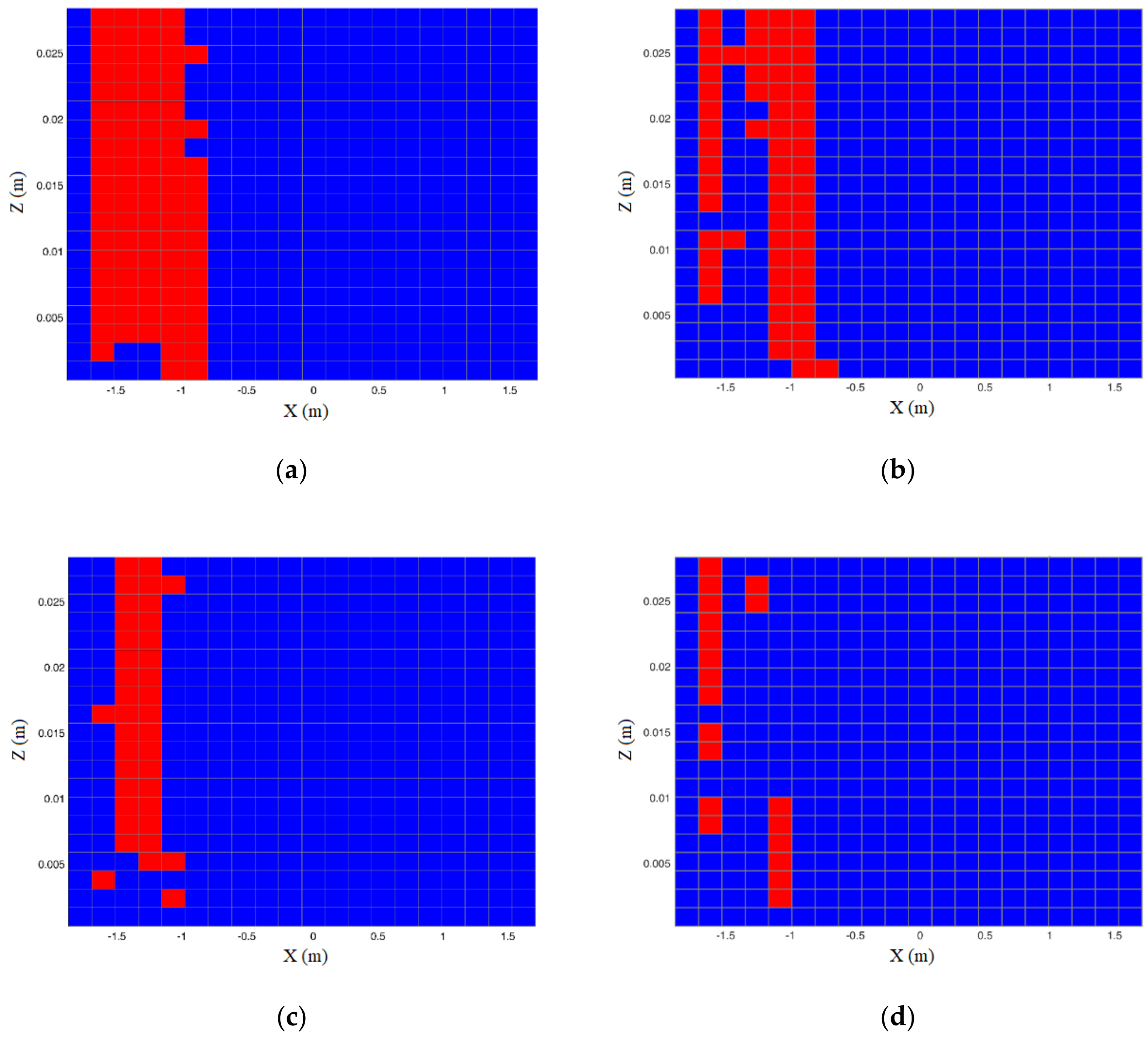 Development of a Backward–Forward Stochastic Particle Tracking Model for Identification of ...