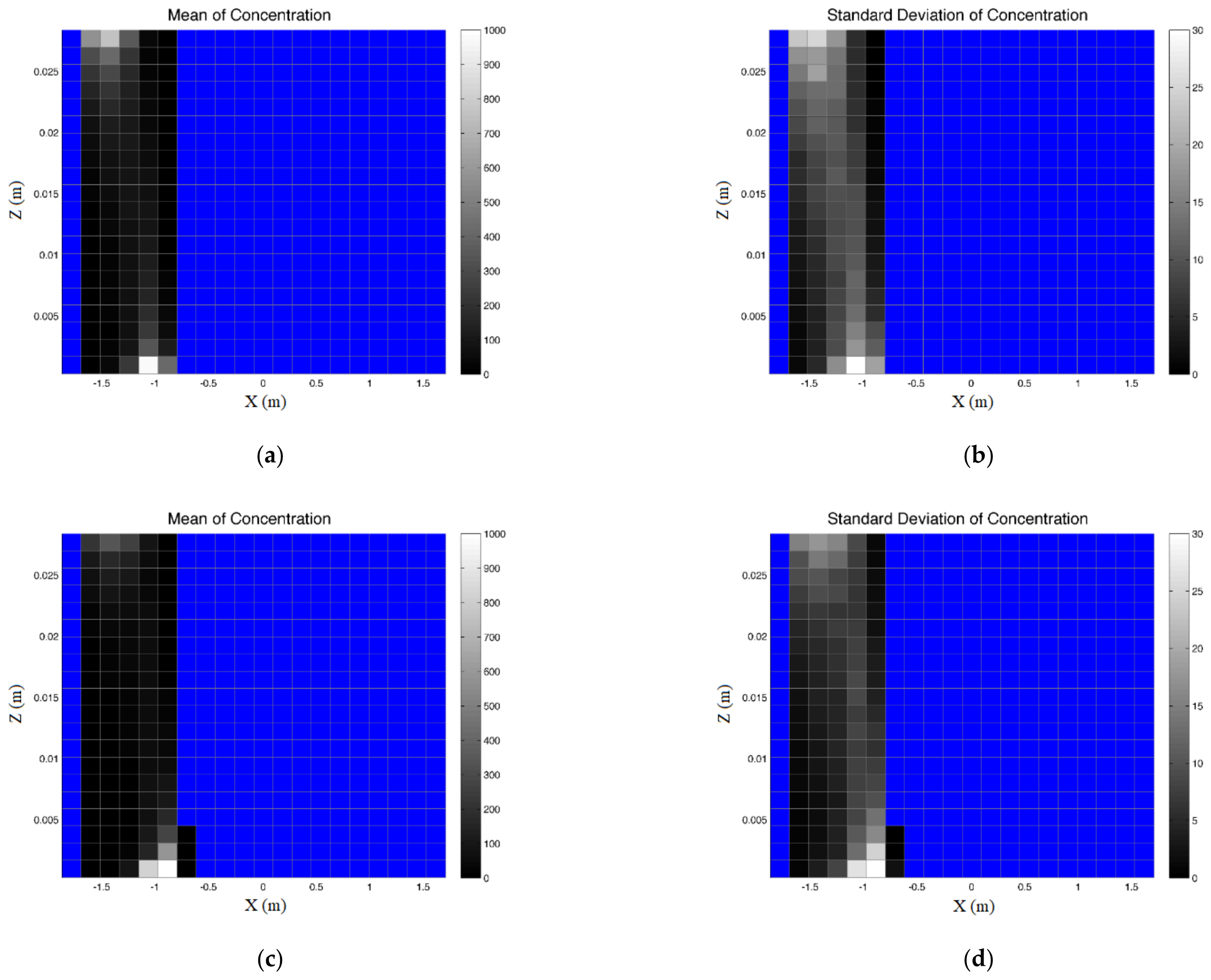 Mathematics | Free Full-Text | Development of a Backward–Forward Stochastic Particle Tracking ...
