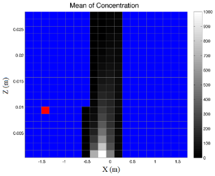 Mathematics | Free Full-Text | Development of a Backward–Forward Stochastic Particle Tracking ...