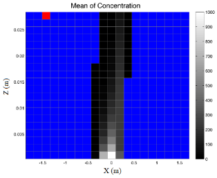 Development of a Backward–Forward Stochastic Particle Tracking Model for Identification of ...