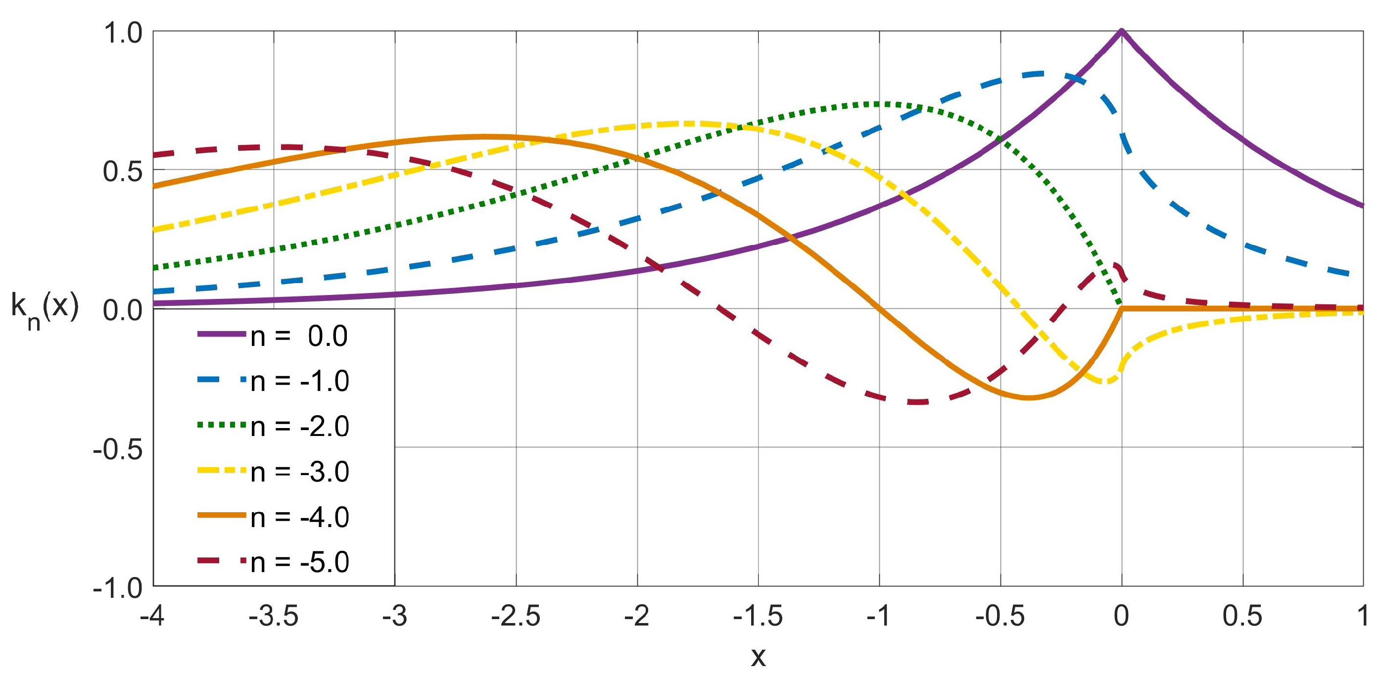The Bateman Functions Revisited after 90 Years—A Survey of Old and New ...