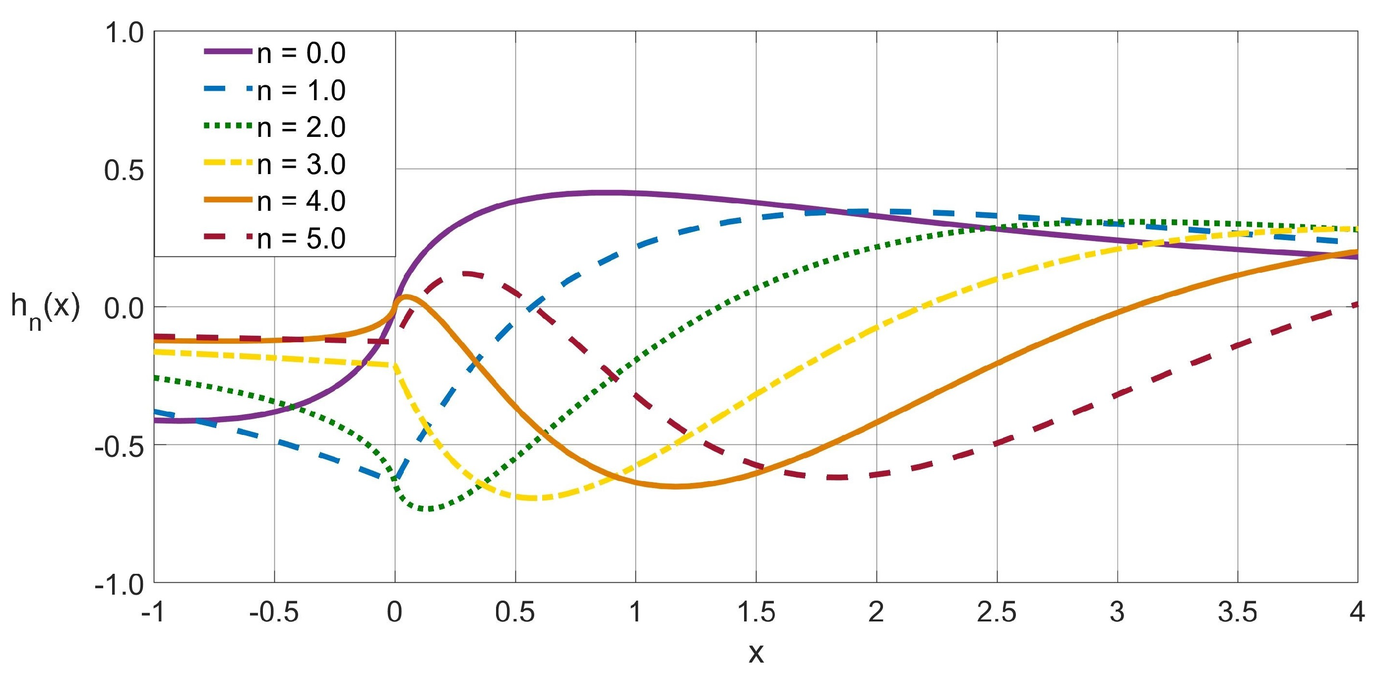 The Bateman Functions Revisited after 90 Years—A Survey of Old and New ...